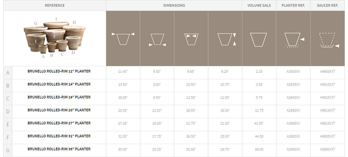 Brunello Planter | PlantAddicts.com