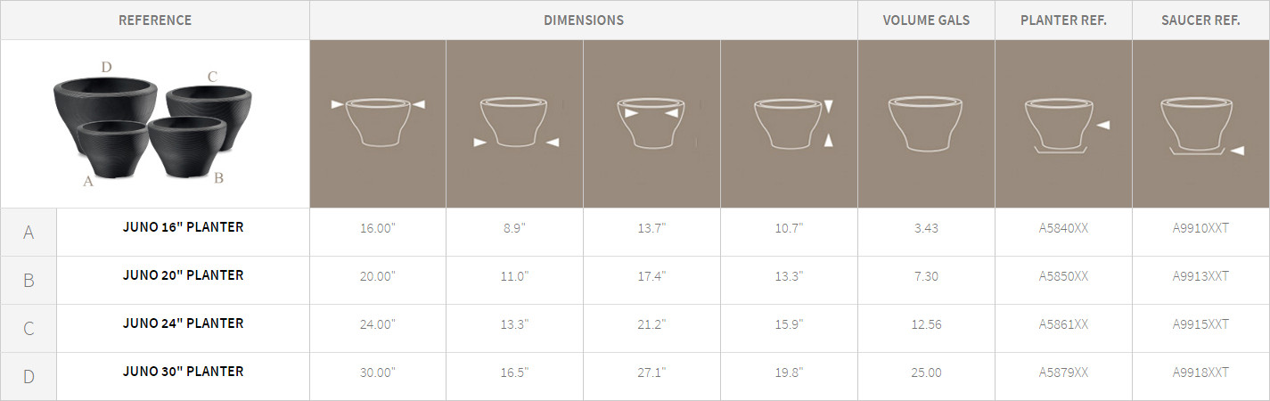 Juno Planter | PlantAddicts.com