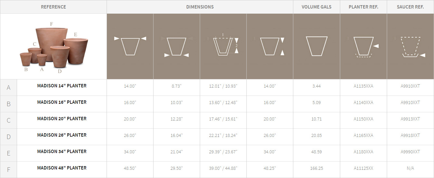 Madison Planter | PlantAddicts.com